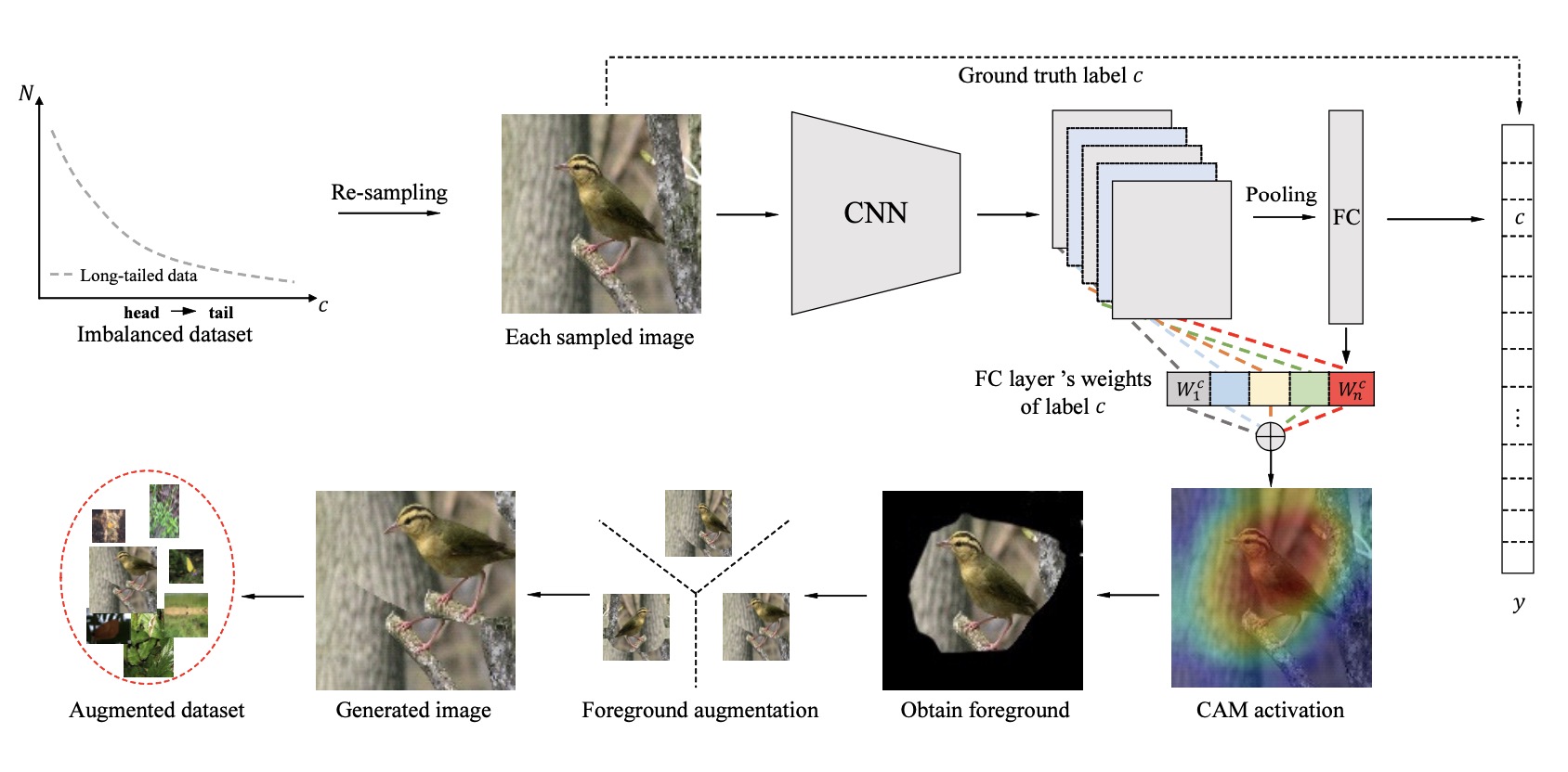 Xiu-Shen WEI （魏秀参）– Papers