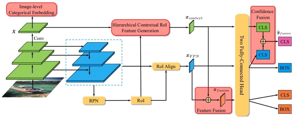 Xiu-Shen WEI （魏秀参）– Papers