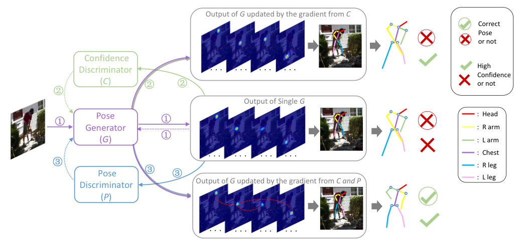 Xiu-Shen WEI （魏秀参）– Papers