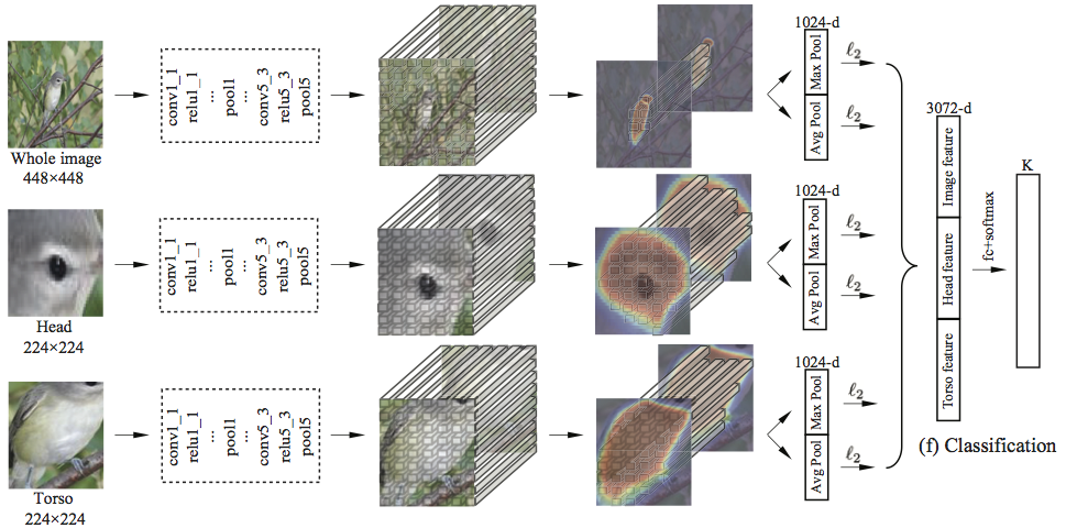 Xiu-Shen WEI （魏秀参）– Papers