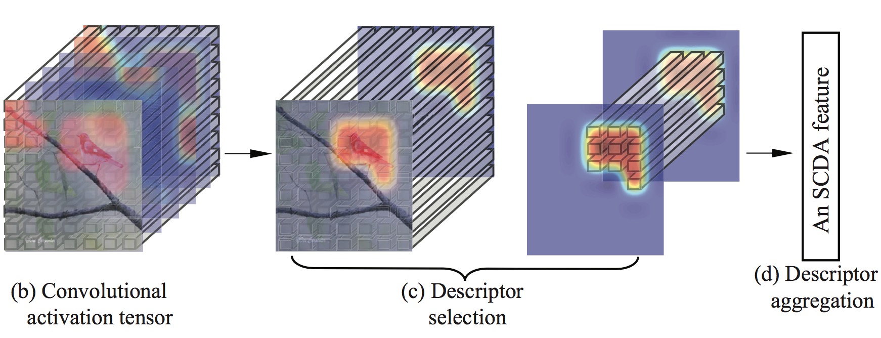 Xiu-Shen WEI （魏秀参）– Papers