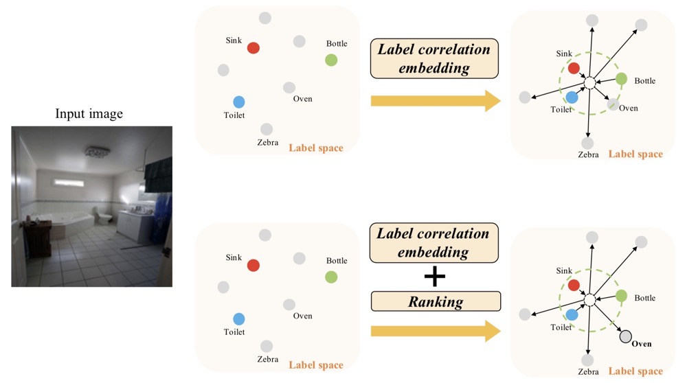 Xiu-Shen WEI （魏秀参）– Papers
